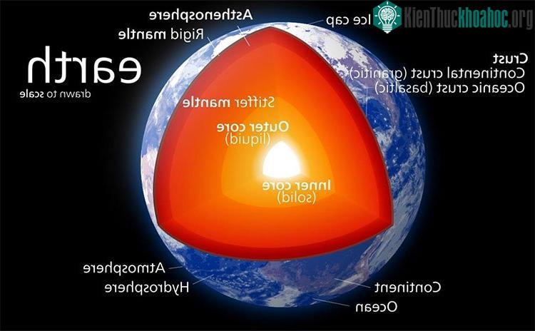 Lõi Trái đất đã rò rỉ hơn 2,5 tỷ năm qua, chuyện gì đang xảy ra?